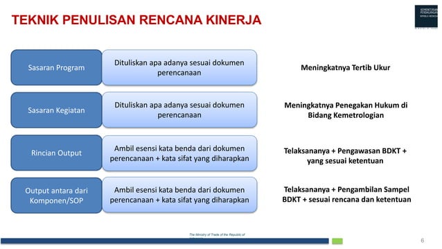 Panduan Cascading Kinerja.pptx