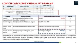 Panduan Cascading Kinerja.pptx