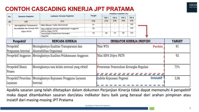 Panduan Cascading Kinerja.pptx