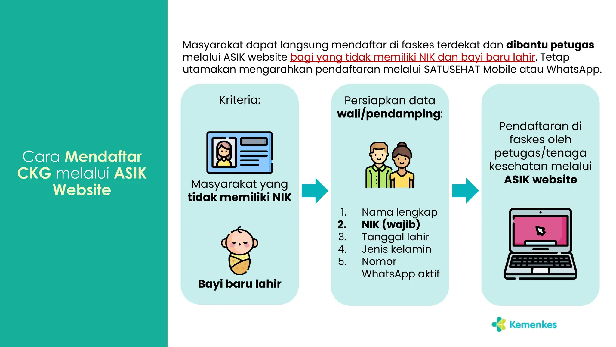 Panduan Cek Kesehatan Gratis - Masyarakat | PDF