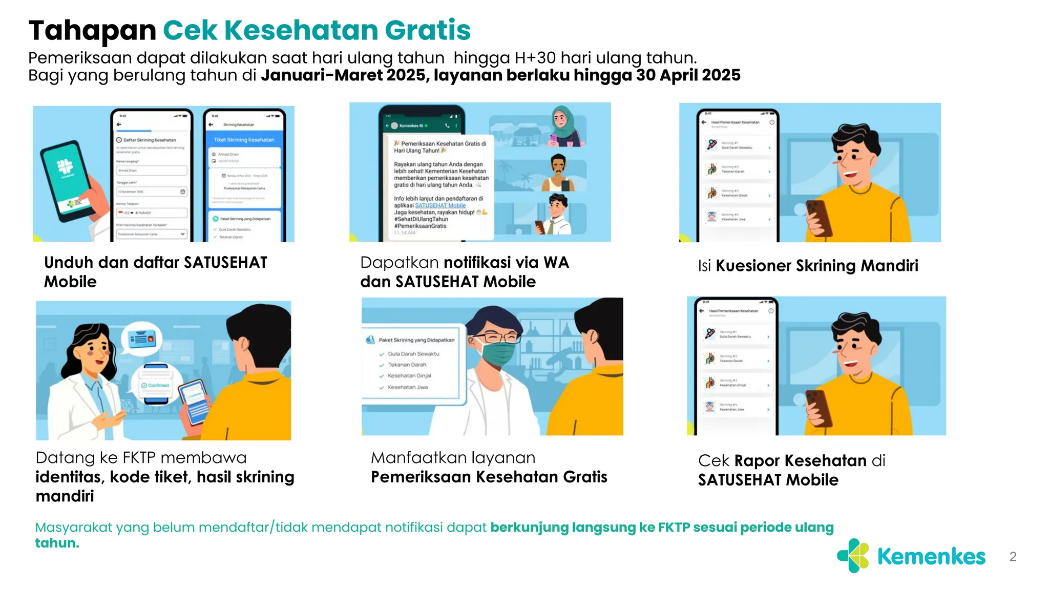 Panduan Cek Kesehatan Gratis - Masyarakat | PDF
