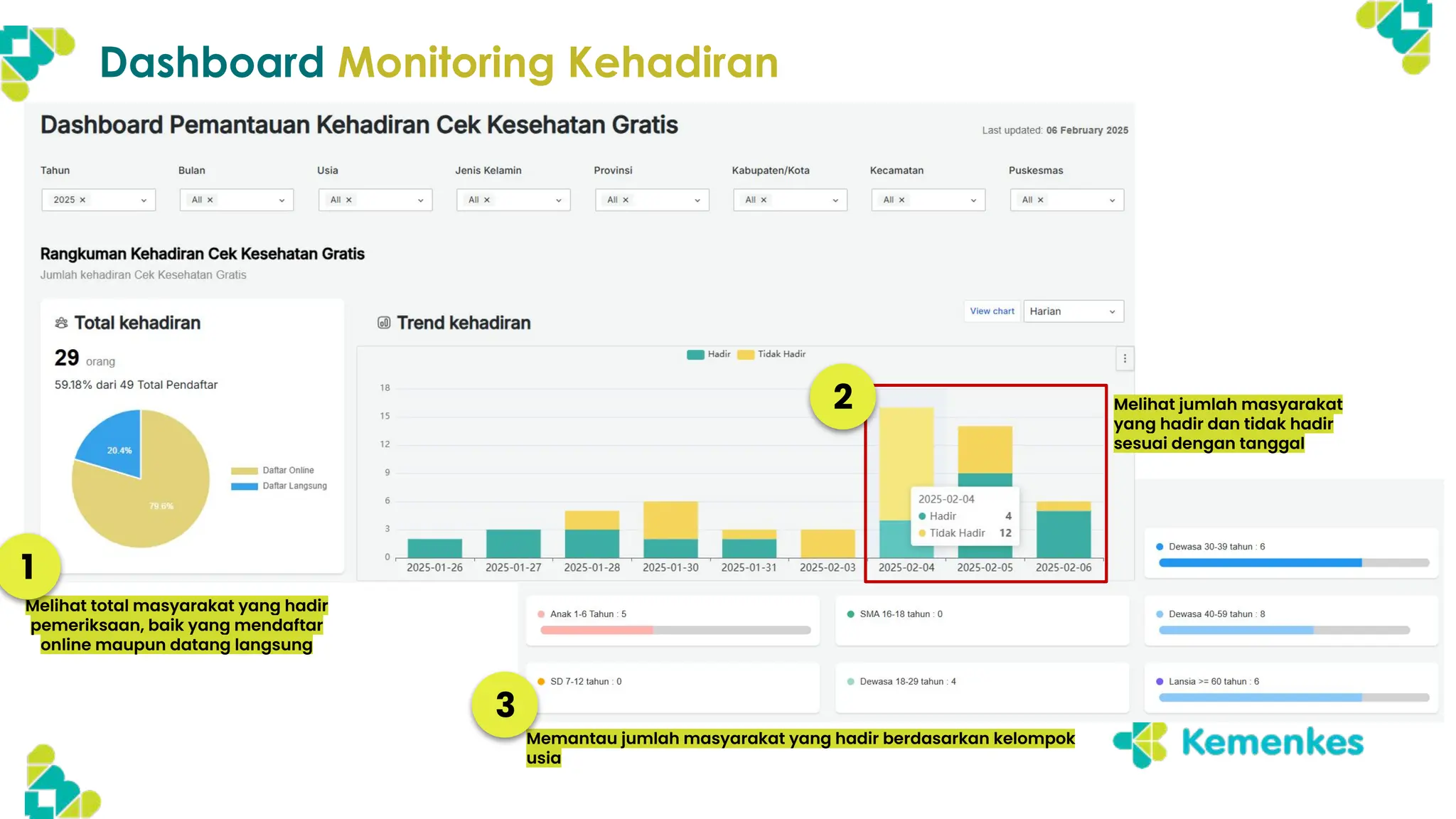 Panduan CKG untuk Nakes tahun 2025 Panduan CKG untuk Nakes tahun 2025.pdf