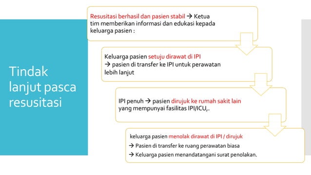 PANDUAN CODE BLUE.pptx