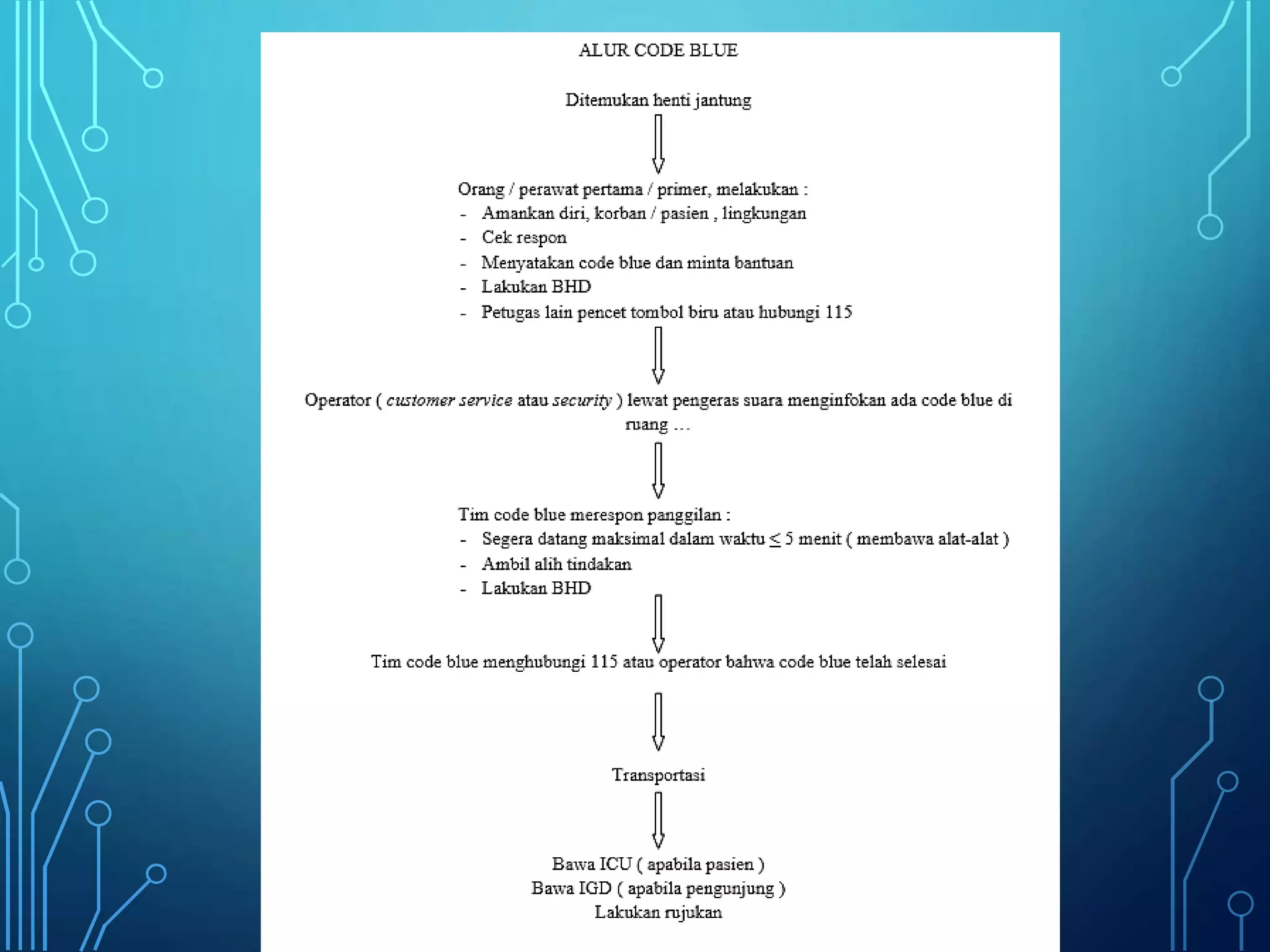 PANDUAN CODE BLUE.pptx