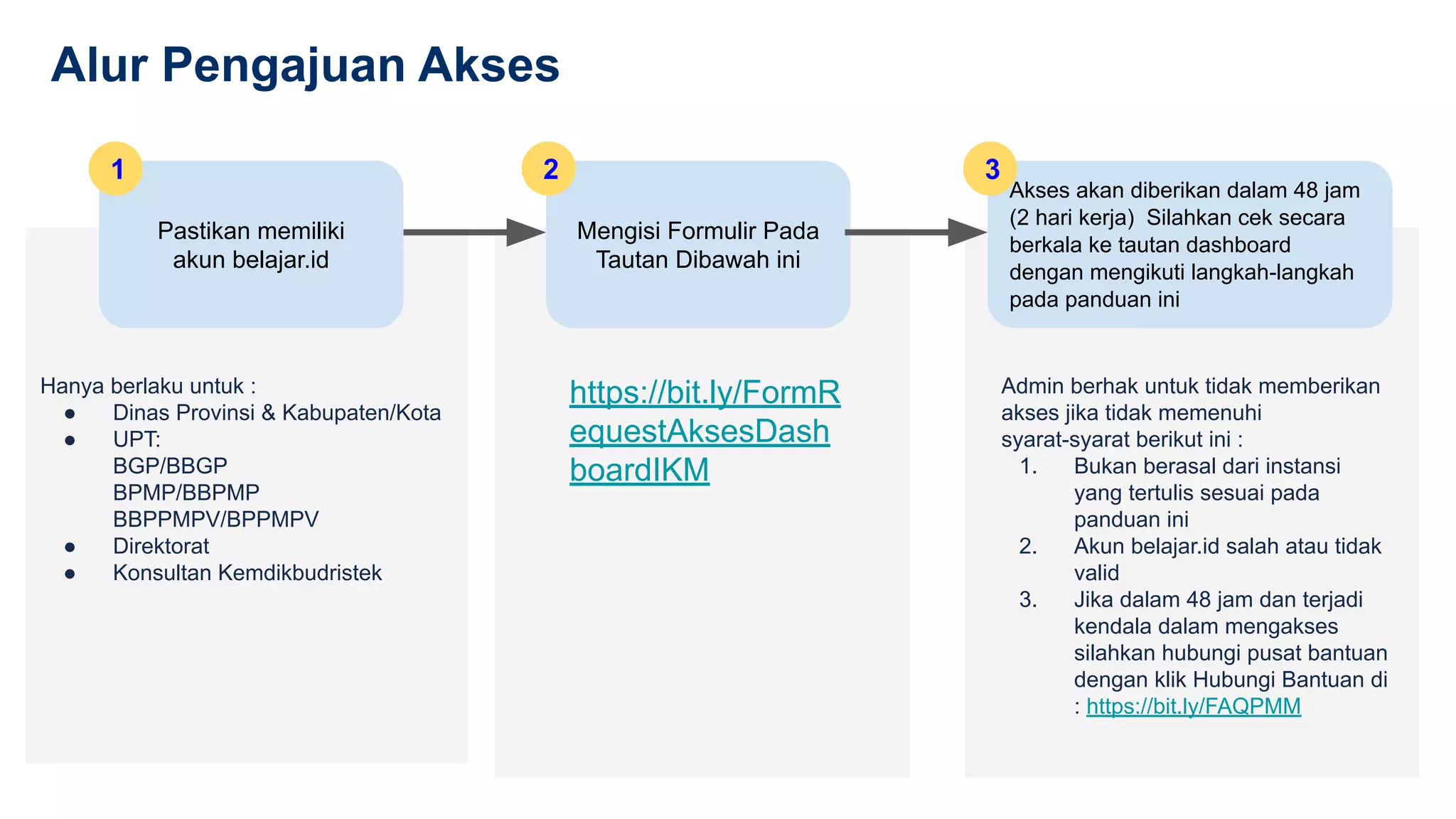 Panduan Dashboard Data Implementasi Kurikulum Merdeka .pdf
