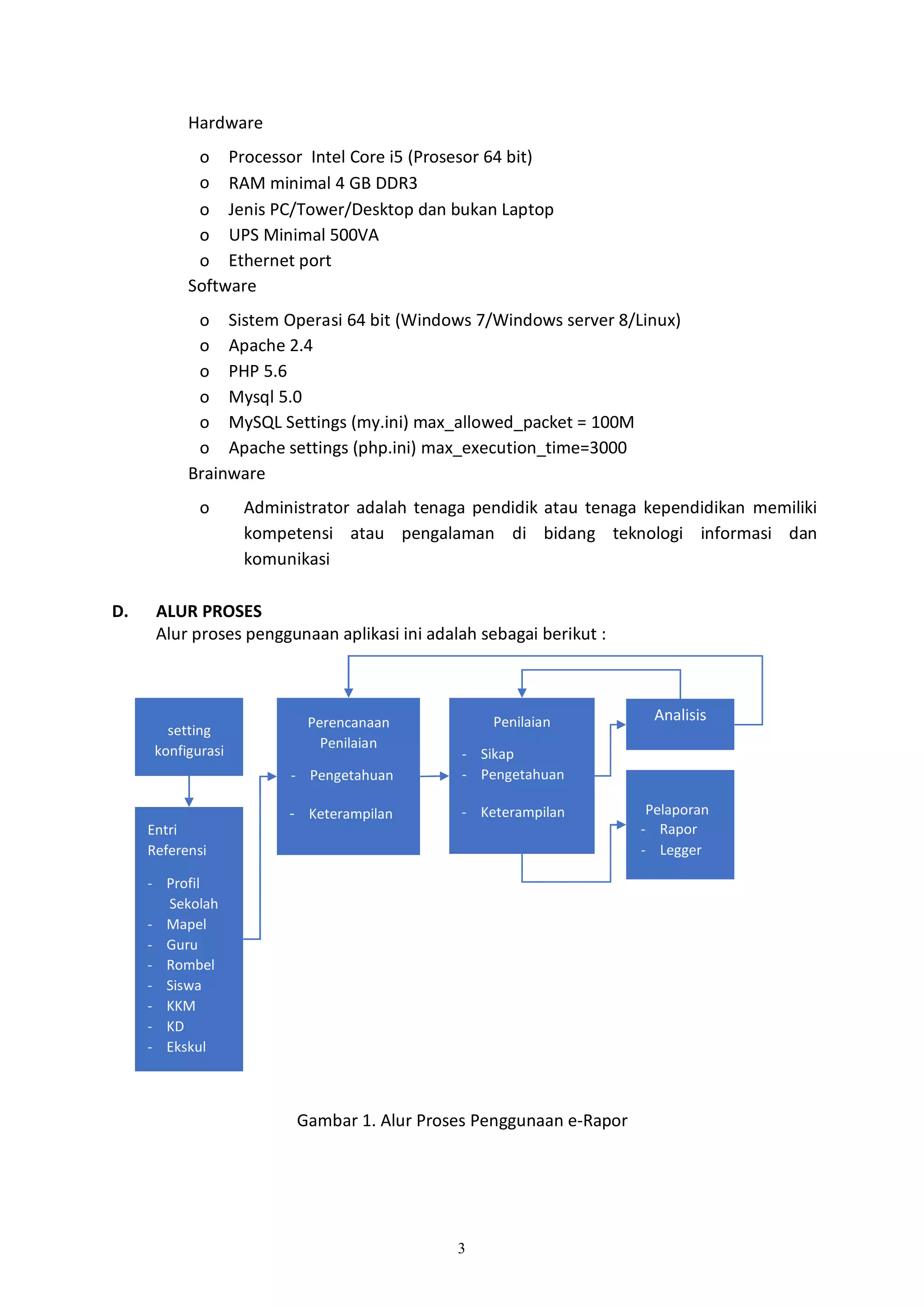 Panduan e rapor smk | PDF
