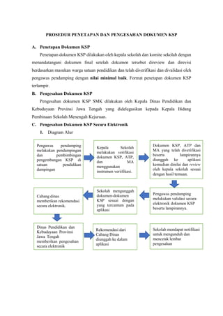 Panduan E_KSP SMK 2024 Program Kemendikbud SMK | DOCX
