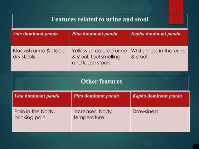Pandu (Anemia) | PDF