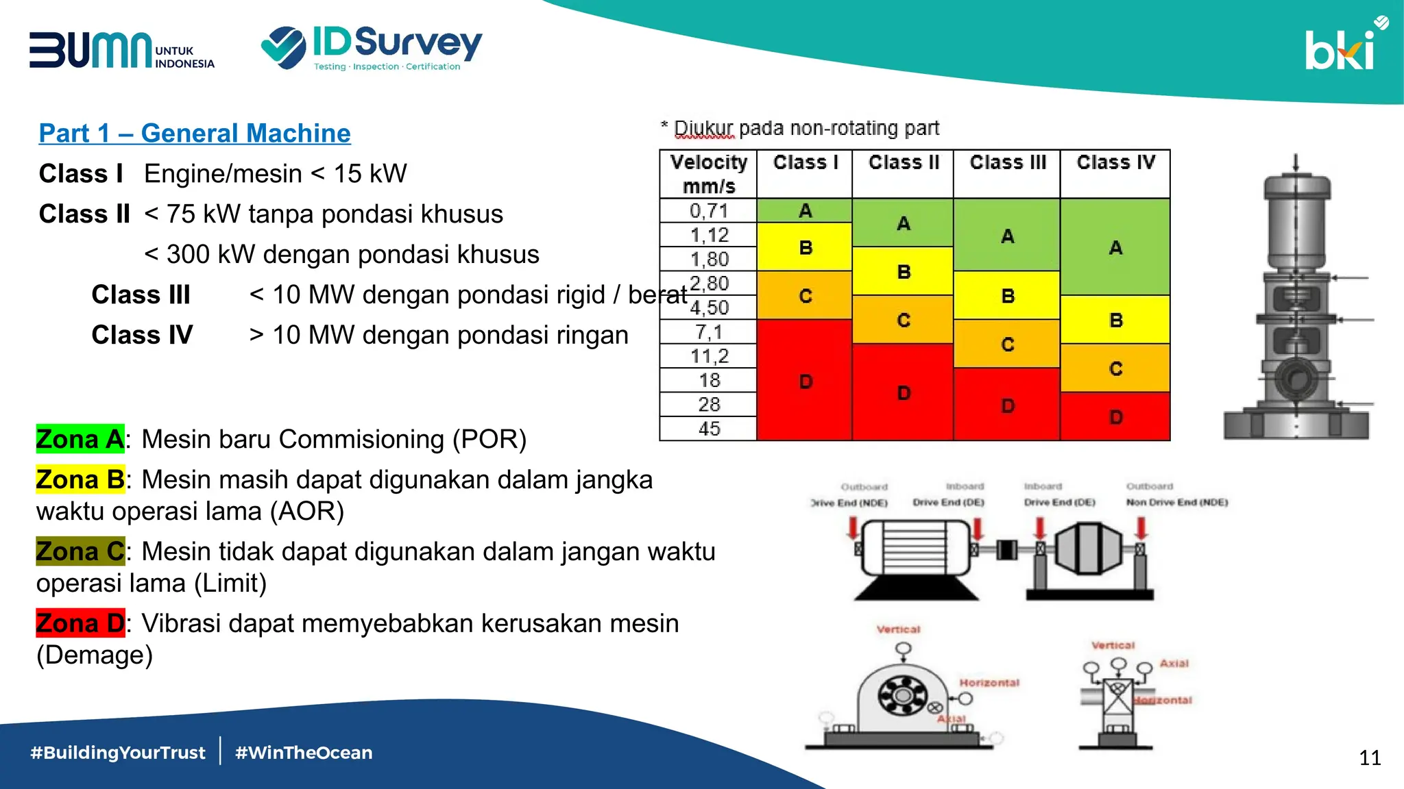 Panduan umum evaluasi vibrasi pompa standard | PPTX