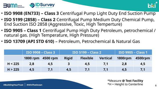 Panduan umum evaluasi vibrasi pompa standard | PPTX