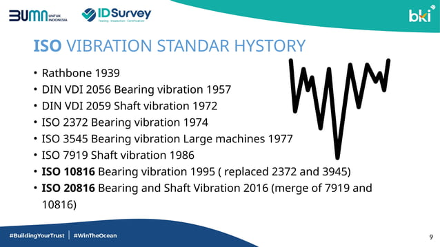 Panduan umum evaluasi vibrasi pompa standard | PPTX