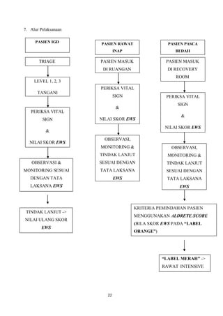 PANDUAN EWS 2021 dan tatalaksananya.docx