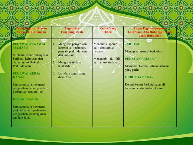 Panduan Fail Meja | PPT