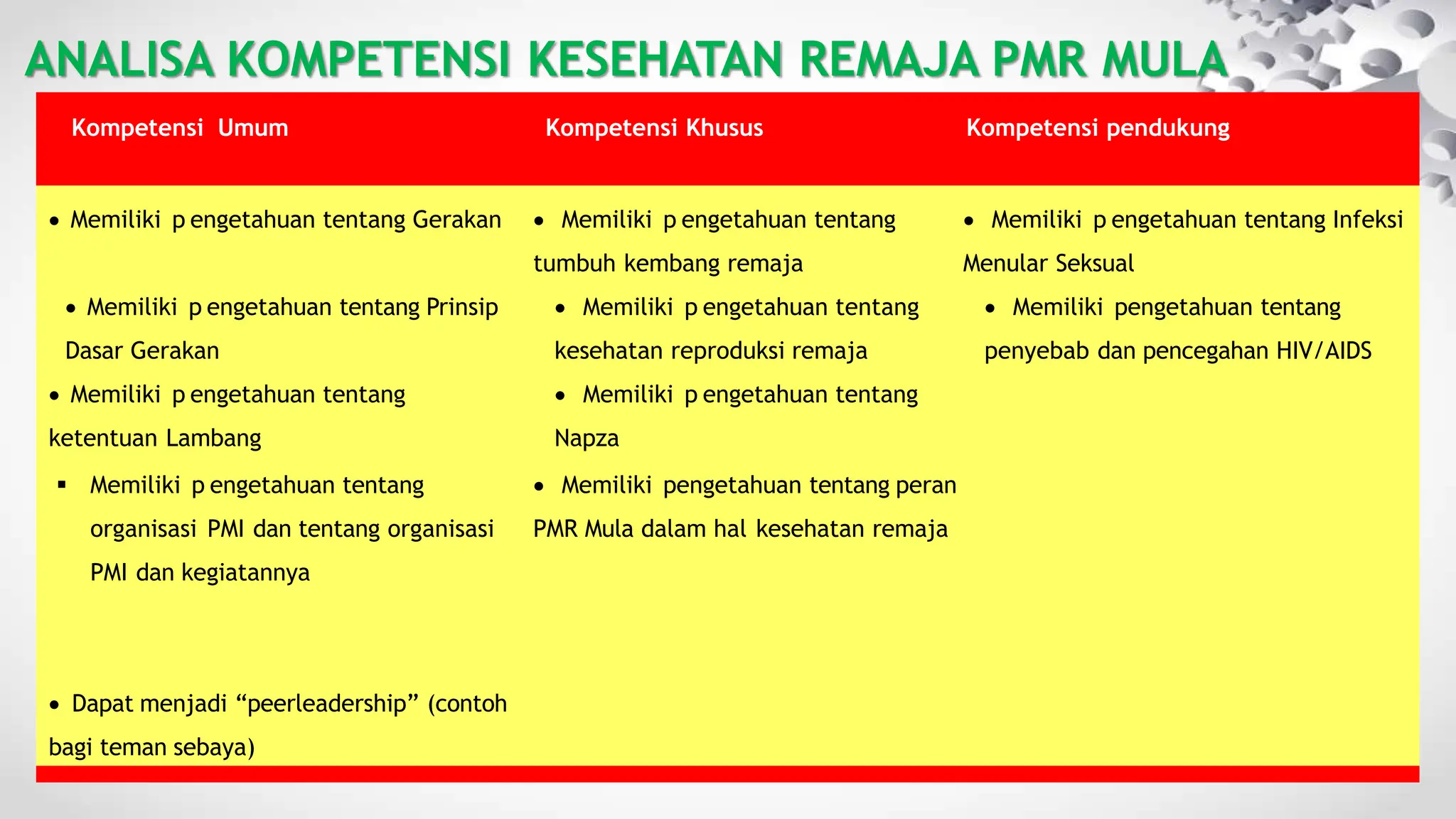 PANDUAN FASILITATOR MATERI KESEHATAN REMAJA PMR.pptx