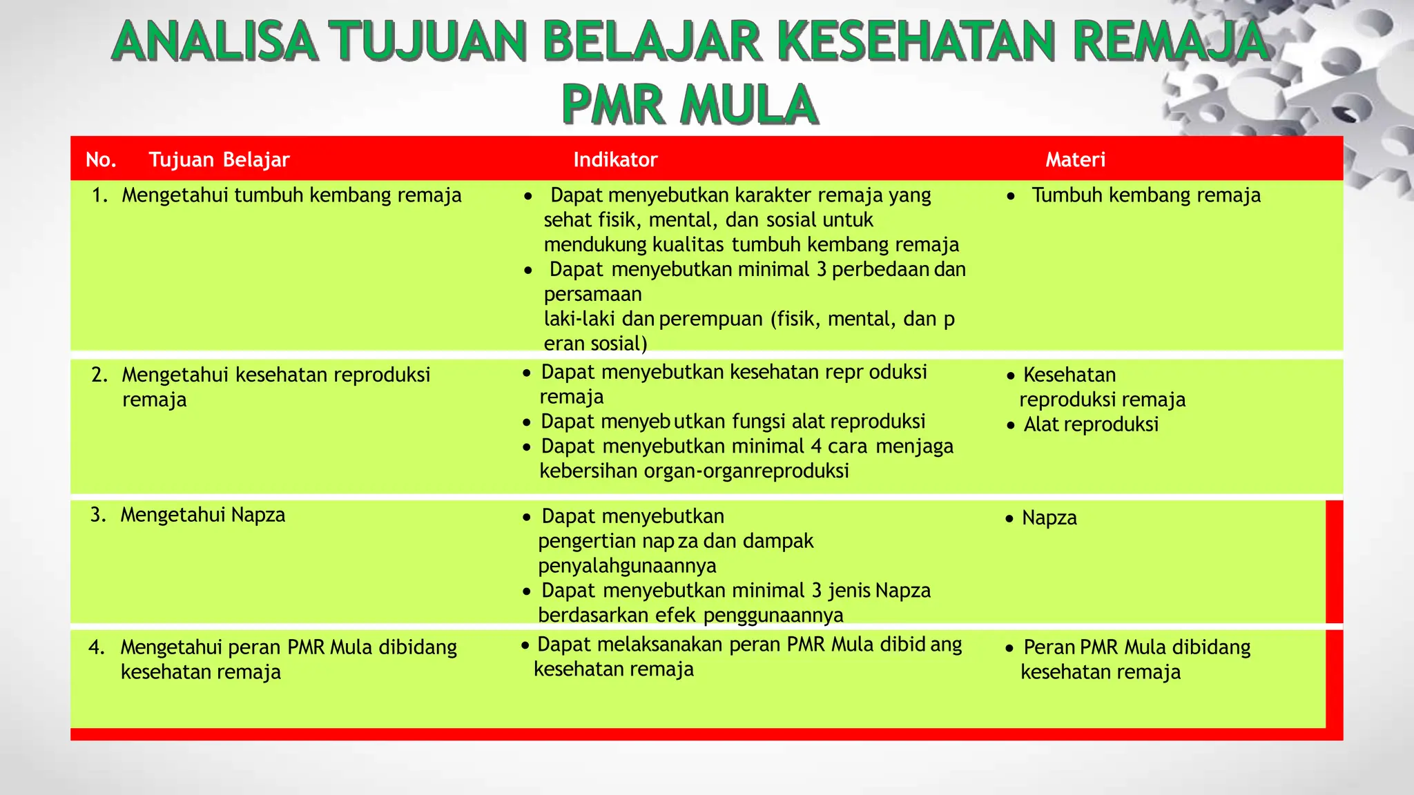 PANDUAN FASILITATOR MATERI KESEHATAN REMAJA PMR.pptx