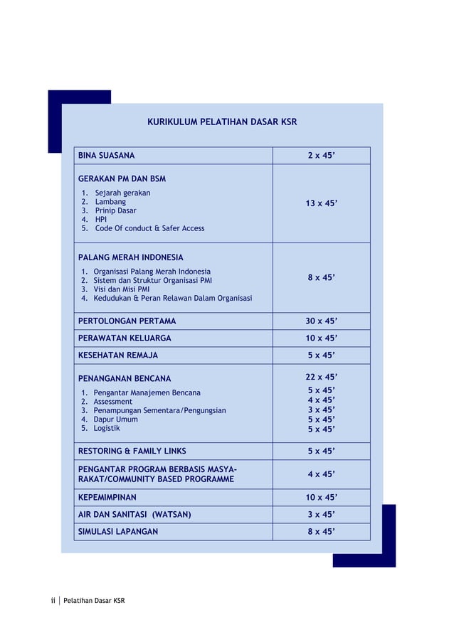 Panduan fasilitator pelatihan dasar ksr | PDF