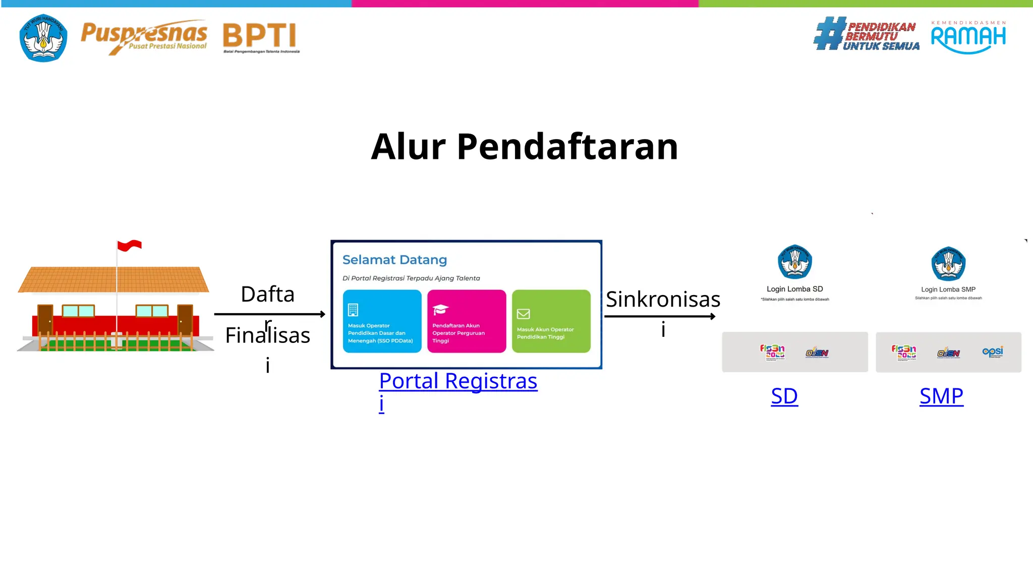 PANDUAN FLS3N SD dan SMP tahun 2025.pptx