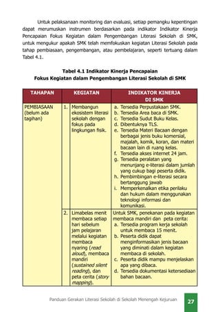 Panduan gerakan literasi sekolah di smk | PDF