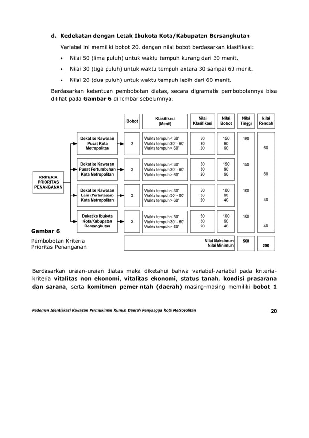 Panduan identifikasi kawasan_permukiman_kumuh | PDF