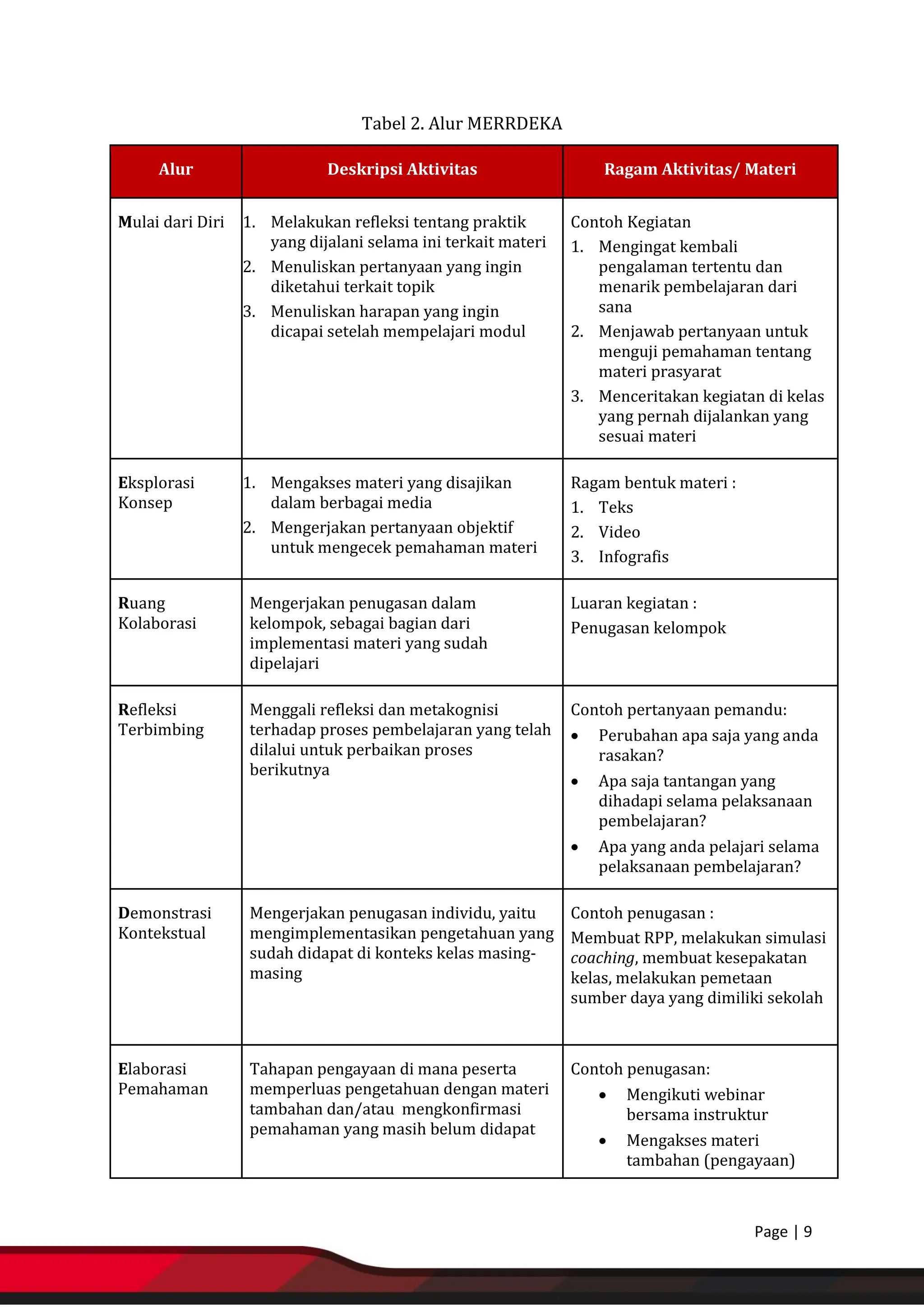 Panduan IHT 2023 Satuan Pendidikan.pdf