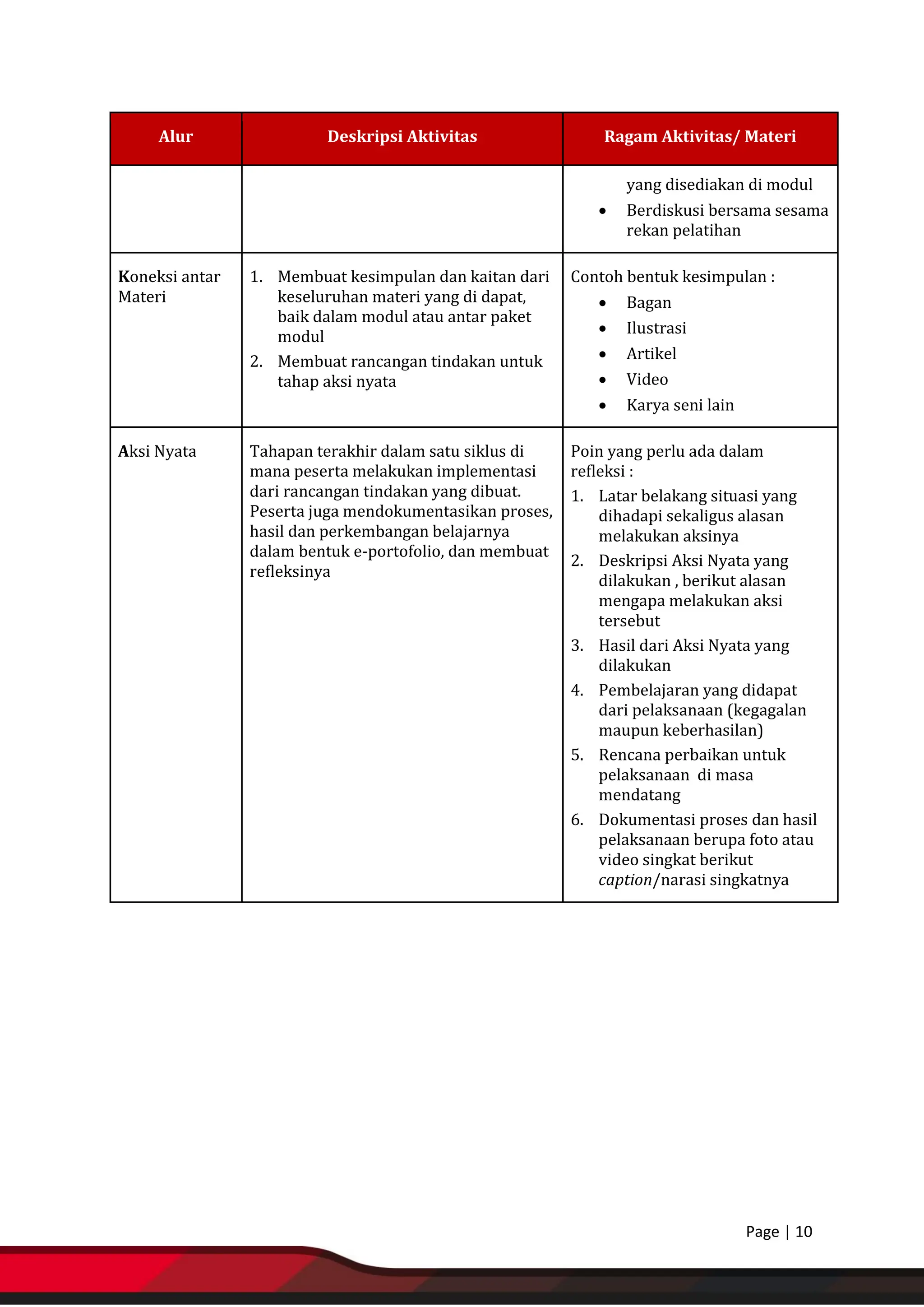 Panduan IHT 2023 Satuan Pendidikan.pdf