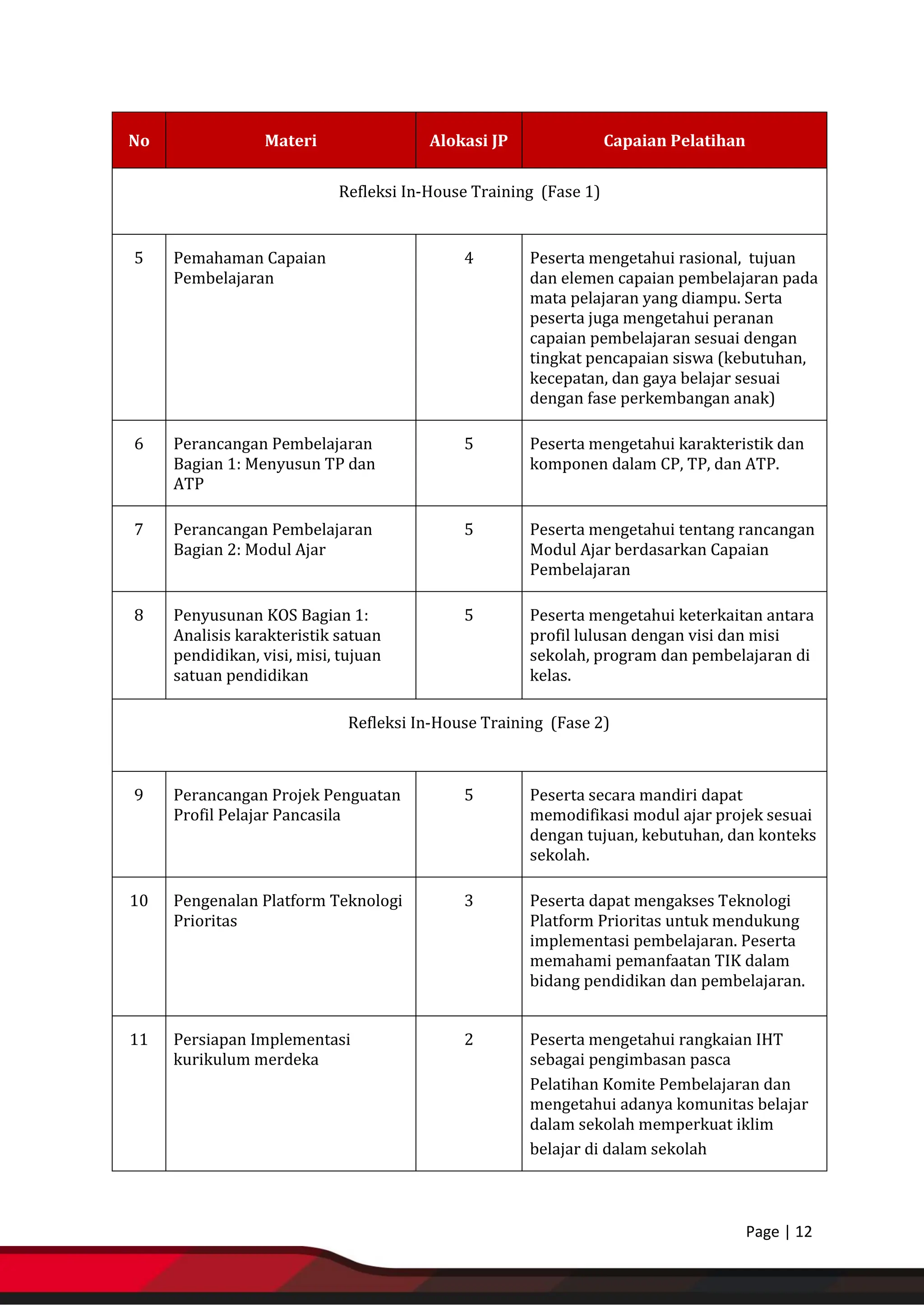 Panduan IHT 2023 Satuan Pendidikan.pdf