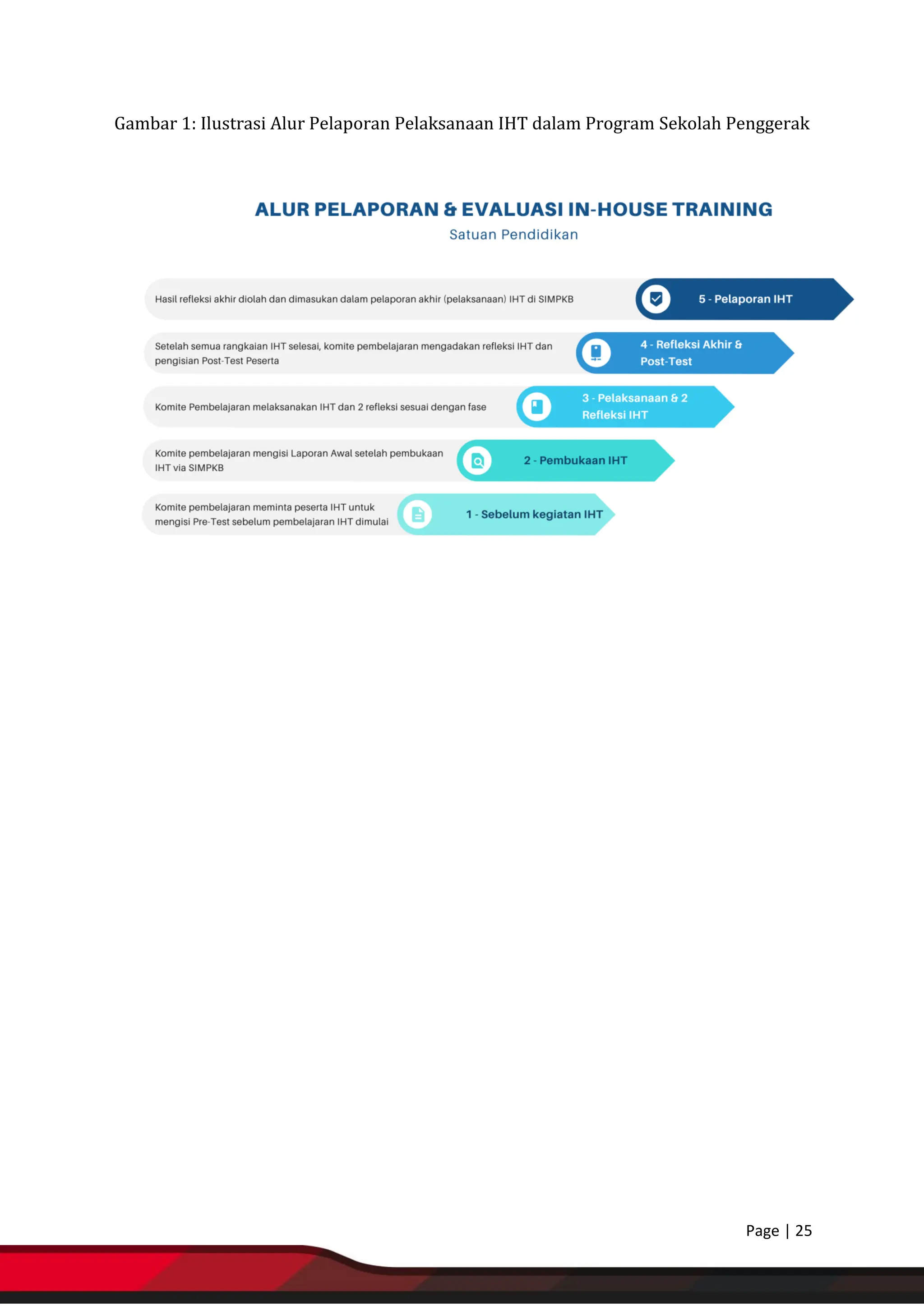 Panduan IHT 2023 Satuan Pendidikan.pdf