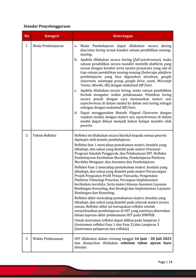 Panduan IHT 2023 Satuan Pendidikan.pdf