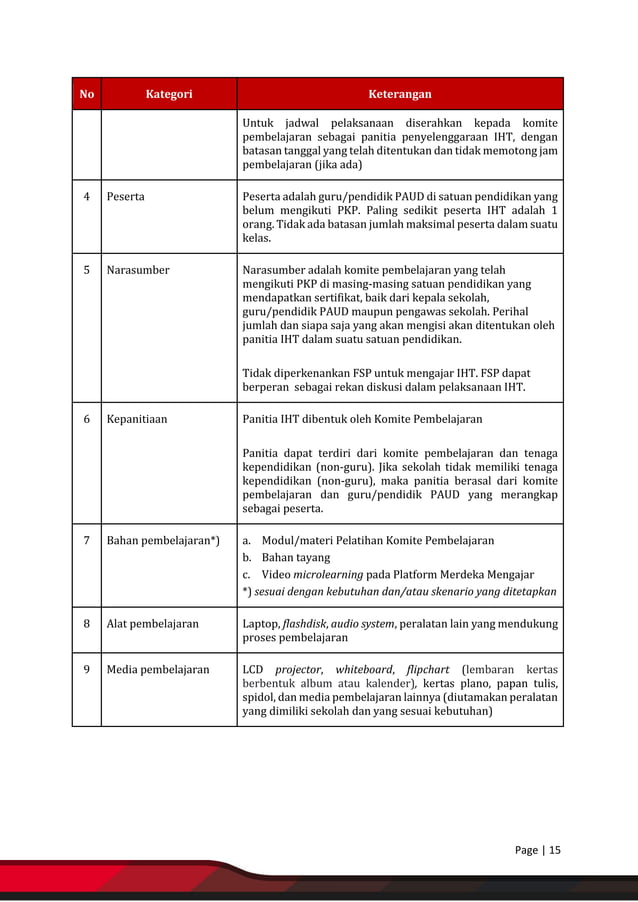 Panduan IHT 2023 Satuan Pendidikan.pdf