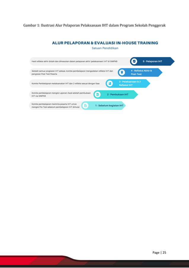 Panduan IHT 2023 Satuan Pendidikan.pdf