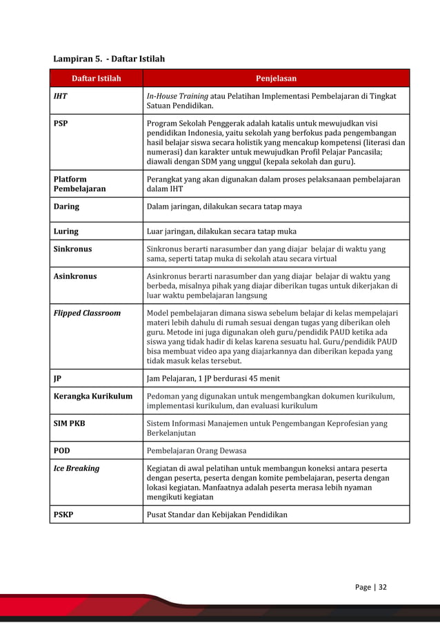 Panduan IHT 2023 Satuan Pendidikan.pdf