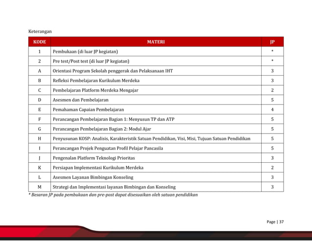 Panduan IHT 2023 Satuan Pendidikan.pdf