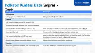 Panduan Indikator Kualitas Dapodik Untuk Satuan pendidikan | PPTX