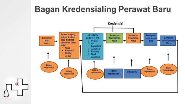 Panduan jenjang karir perawat - Panduan Perawat ID Panduan jenjang karir perawat - Panduan Perawat ID
