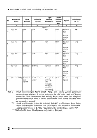 Panduan karil fkip_220213 | PDF