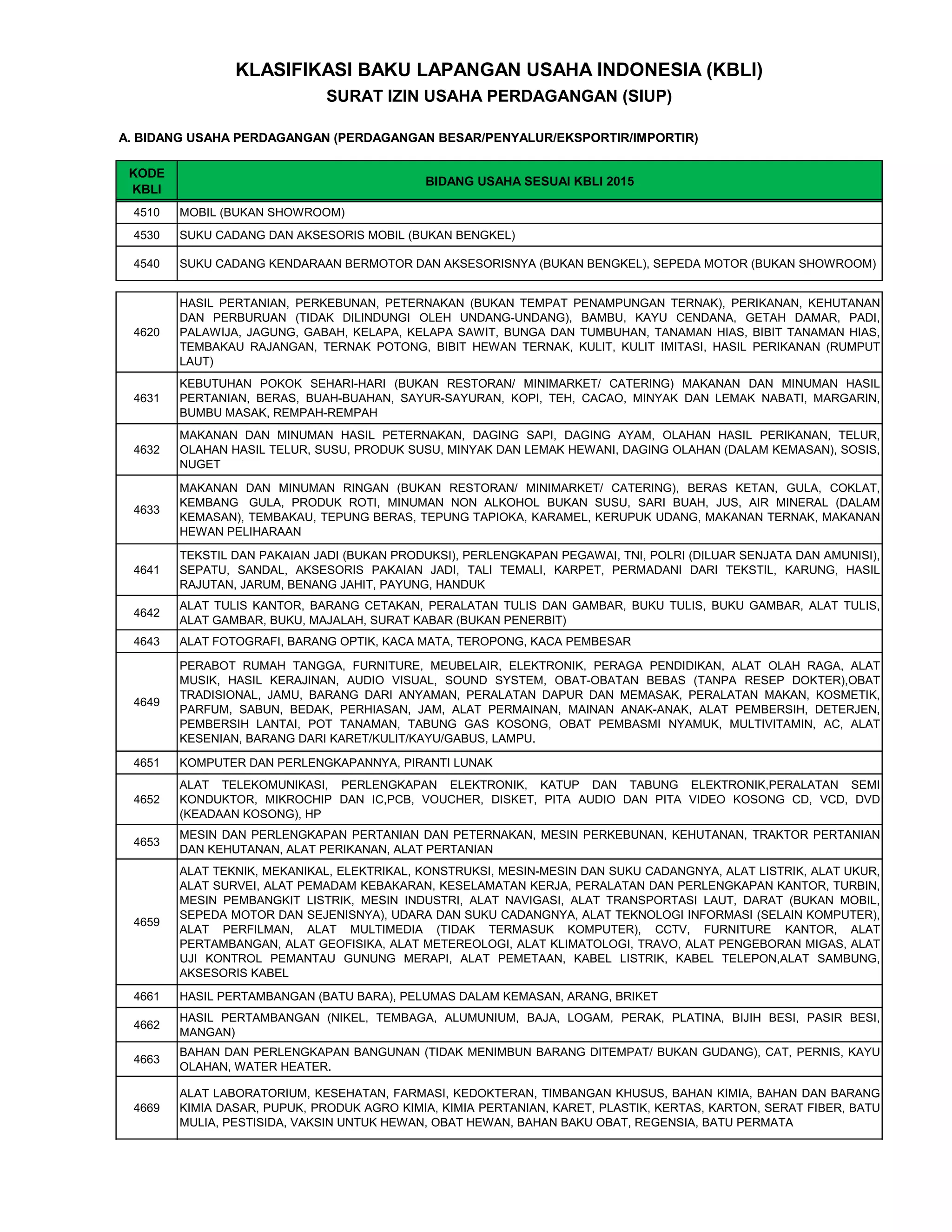 PANDUAN KODE KBLI PADA PERIZINAN BIDANG PERDAGANGAN (SIUP) | PDF