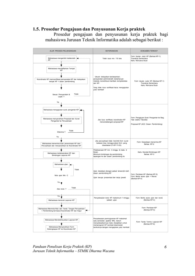 Panduan kerja praktek fix | PDF