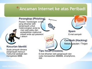 Panduan keselamatan ict | PDF