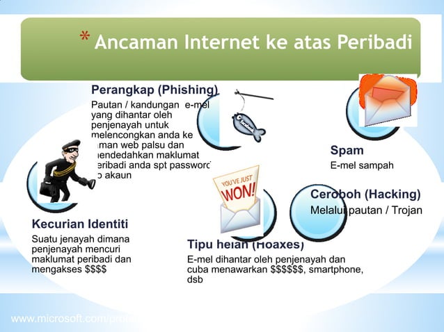 Panduan keselamatan ict | PDF