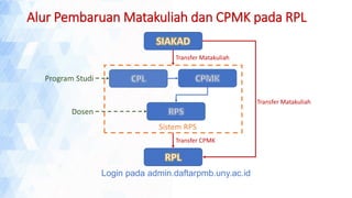 Panduan Konfigurasi MK RPL (1).pdf