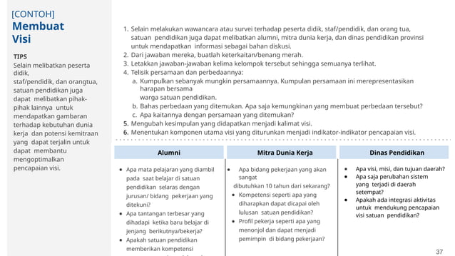 PANDUAN KOSP REVISI APRIL 2022 BARU.pptx
