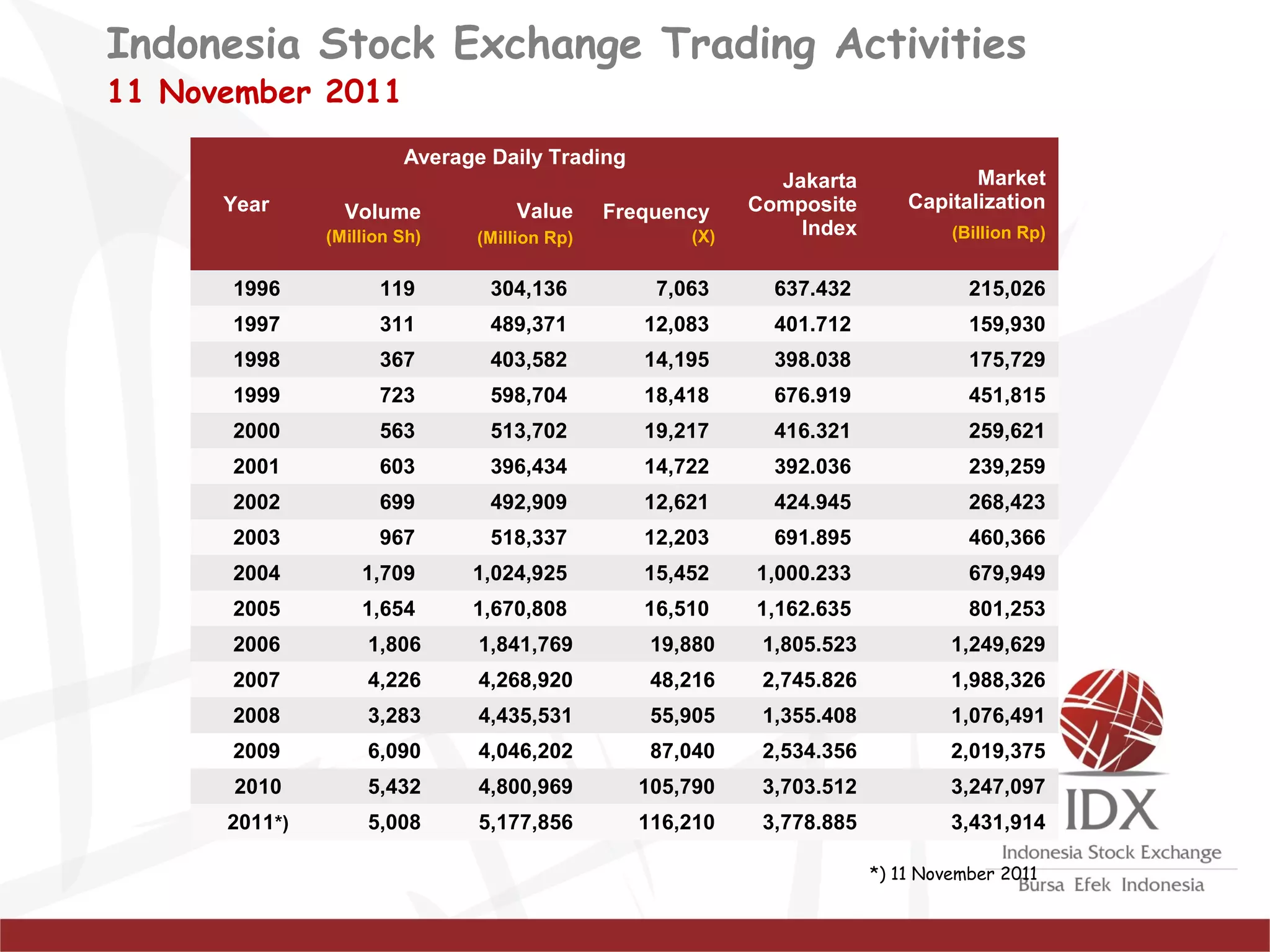 Pasar Modal Indonesia | PPT