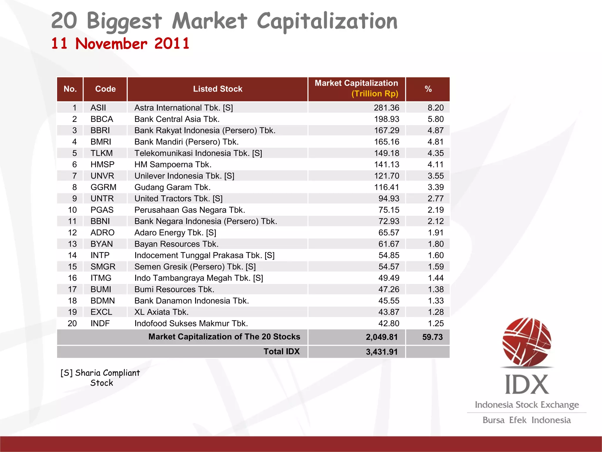 Pasar Modal Indonesia | PPT