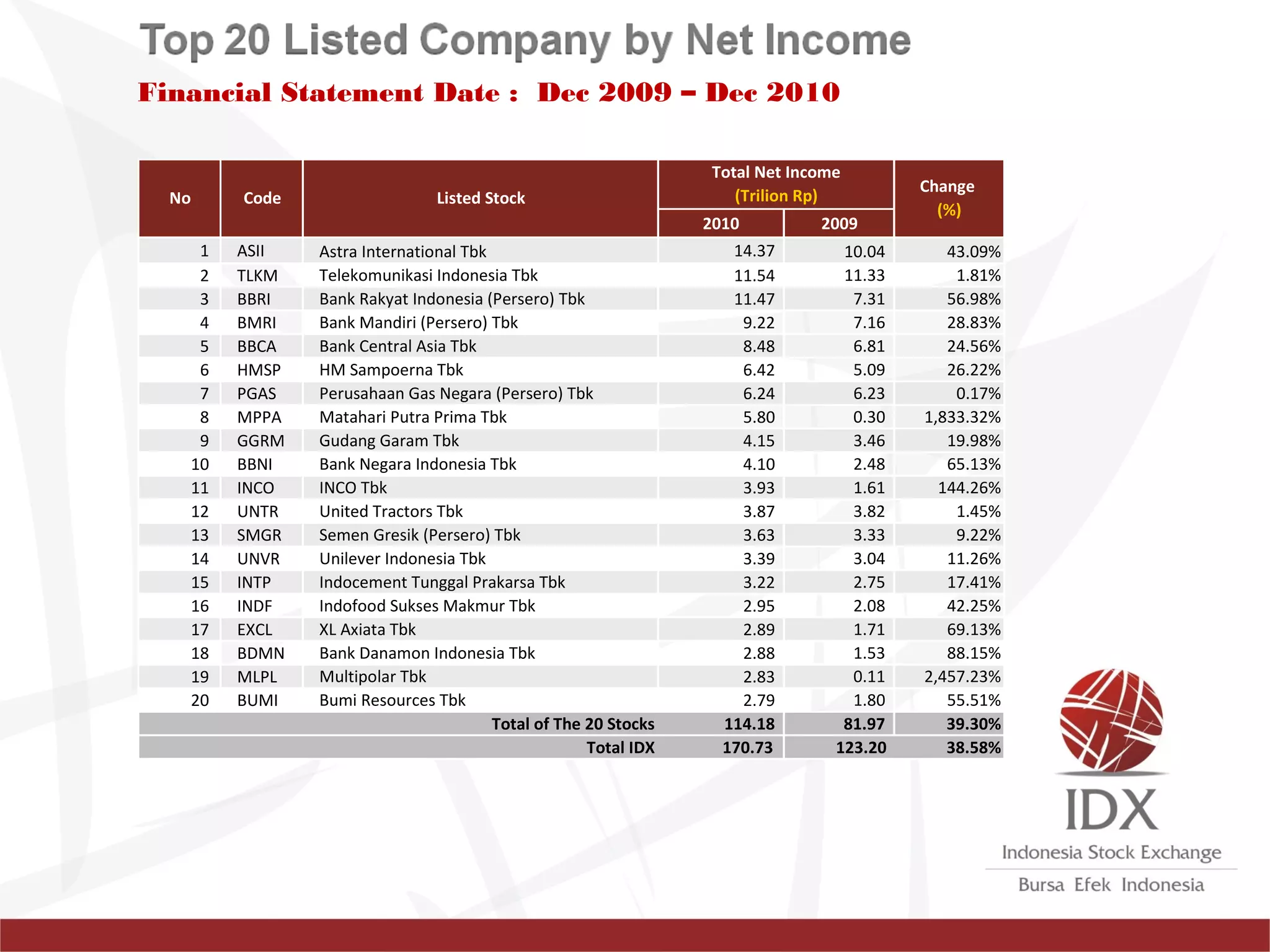 Pasar Modal Indonesia | PPT