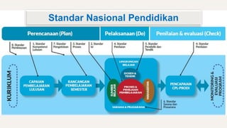 Panduan Kurikulum MBKM.pptx