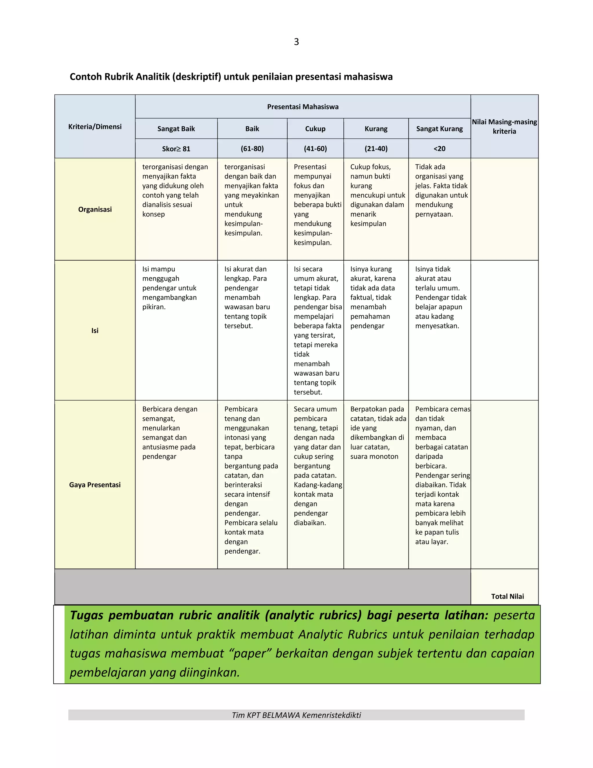 PANDUAN LATIHAN PEMBUATAN RUBRIK.pdf