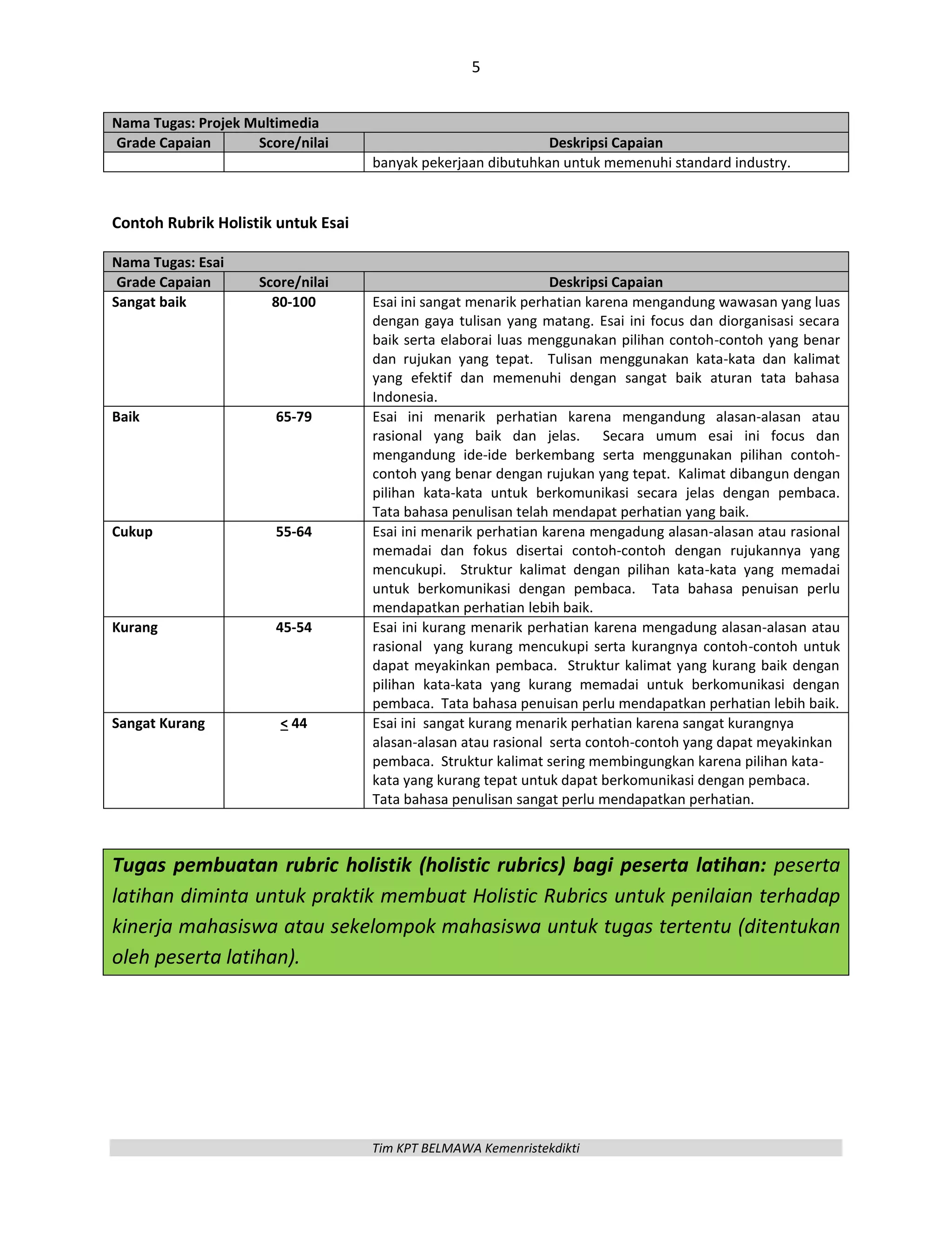 PANDUAN LATIHAN PEMBUATAN RUBRIK.pdf