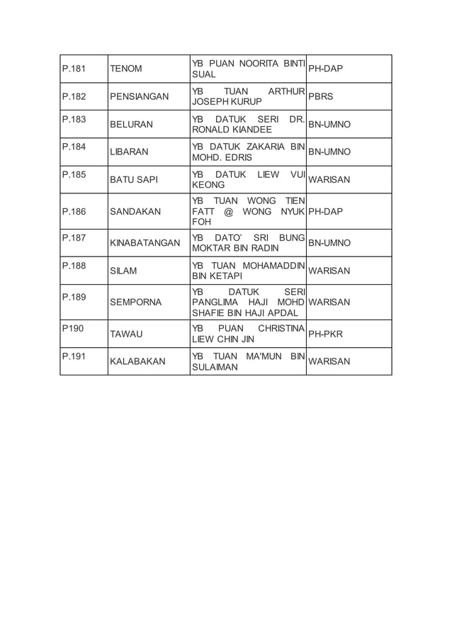 Panduan lencana jayadiri | DOCX