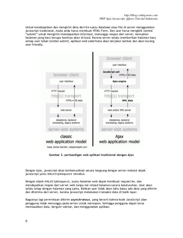 Panduan lengkap php ajax j query