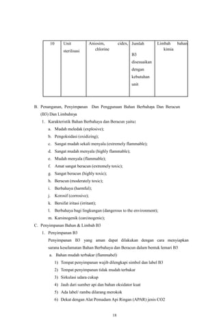 PANDUAN LIMBAH B3.docx